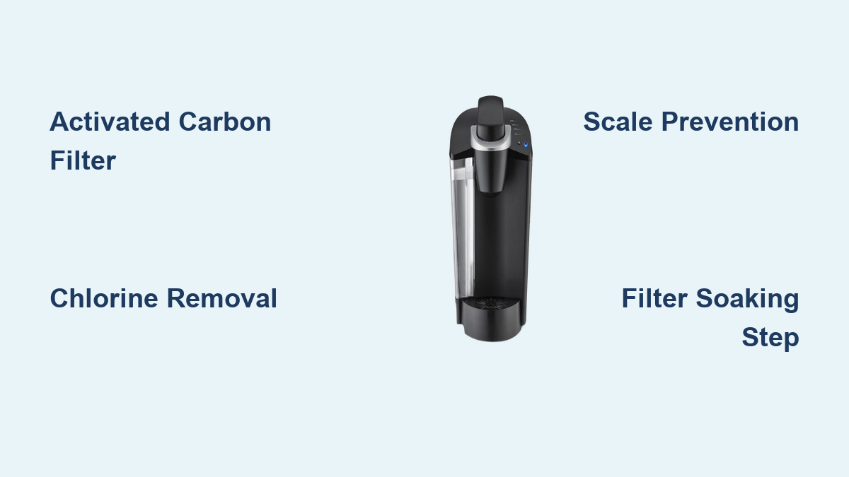 How Keurig Water Filters Work: Simple Guide
